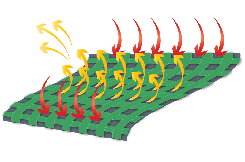 Recreation/Athletic | Inland Tarp